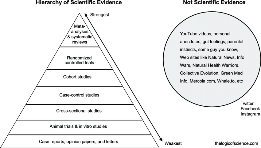 Pseudoscience Examples For Students In Real Life