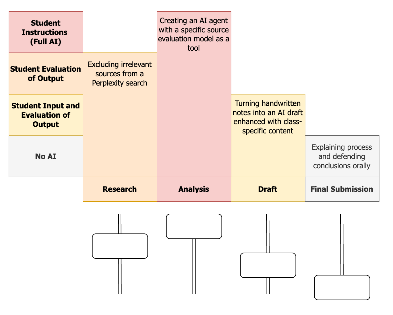How Can We Ensure AI Integration Supports and Enhances Learning?