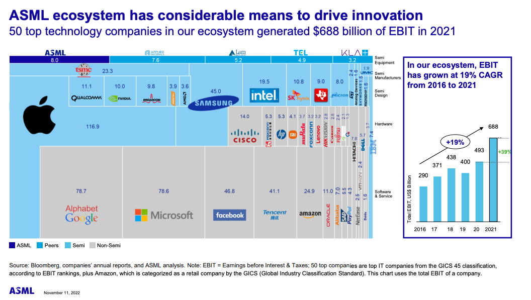 🔬 ASML: Advanced Chip Monopoly - by App Economy Insights