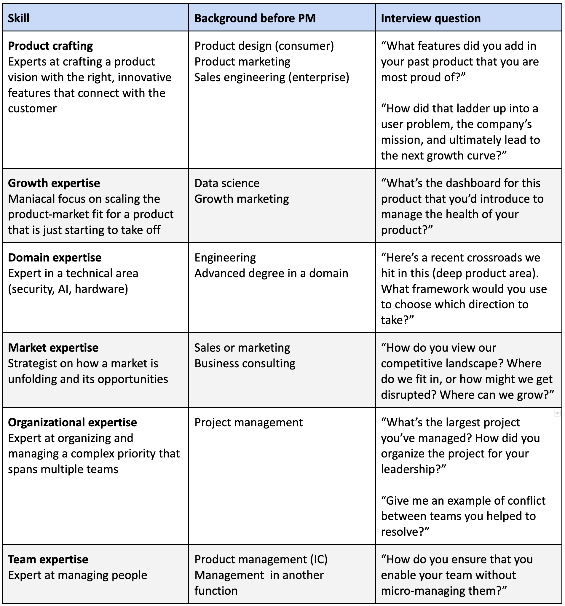 6 Superpowers to Seek Out as a Product Manager