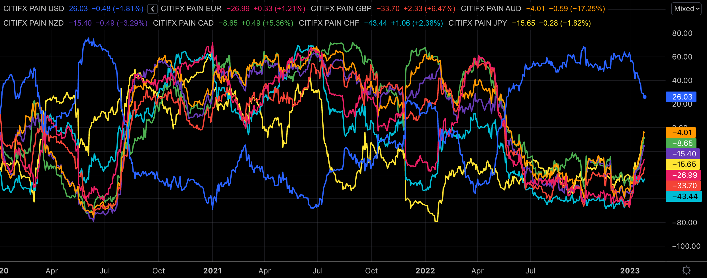 FREE Outlook for Week 05/2023 - by FXMacroGuy - fx:macro