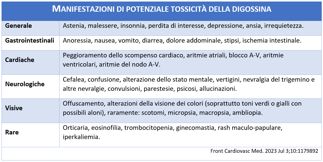 🔎 APPROFONDIMENTO: Digossina - by Dr. Gilberto Lacchia