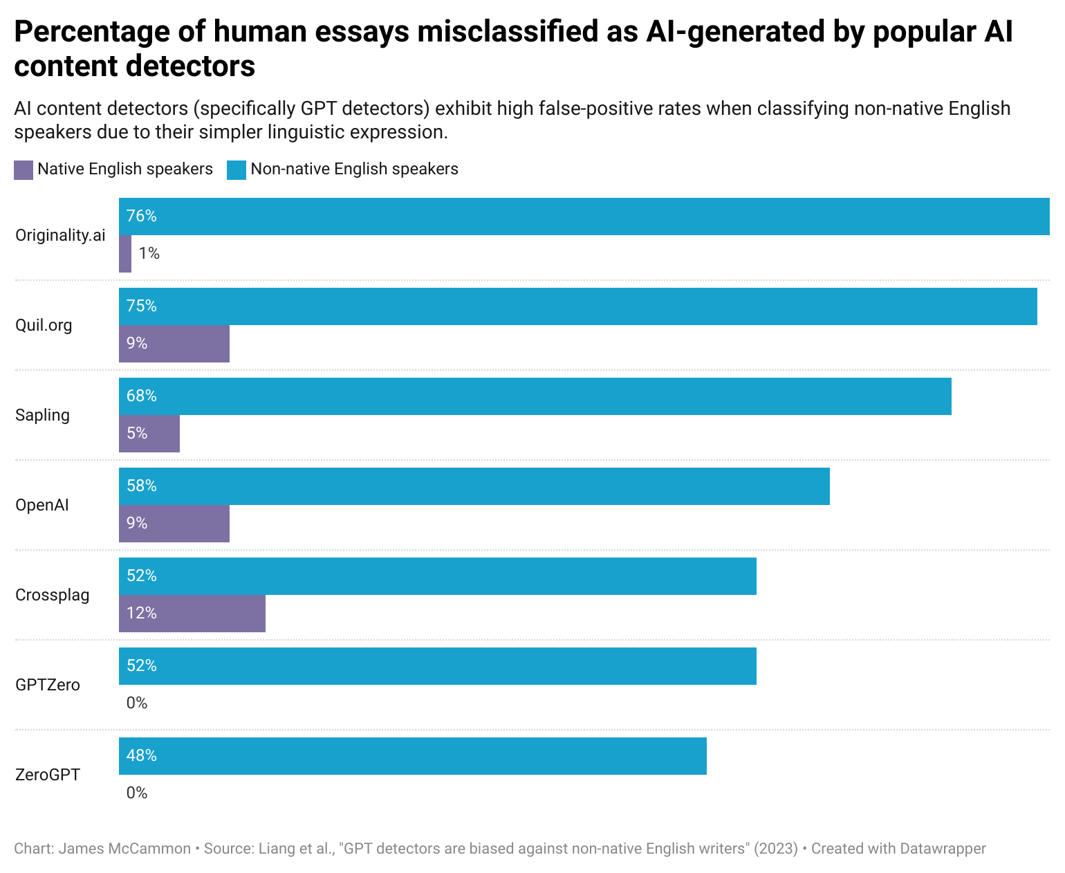 The 2023 Guide to Generative AI and Political Misinformation
