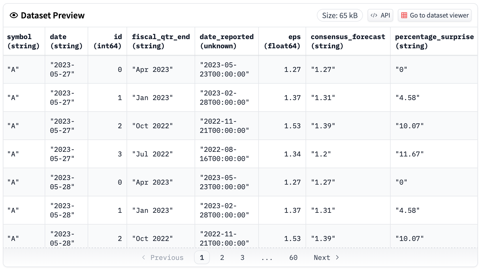 Introducing Hugging Face as an open financial data repository