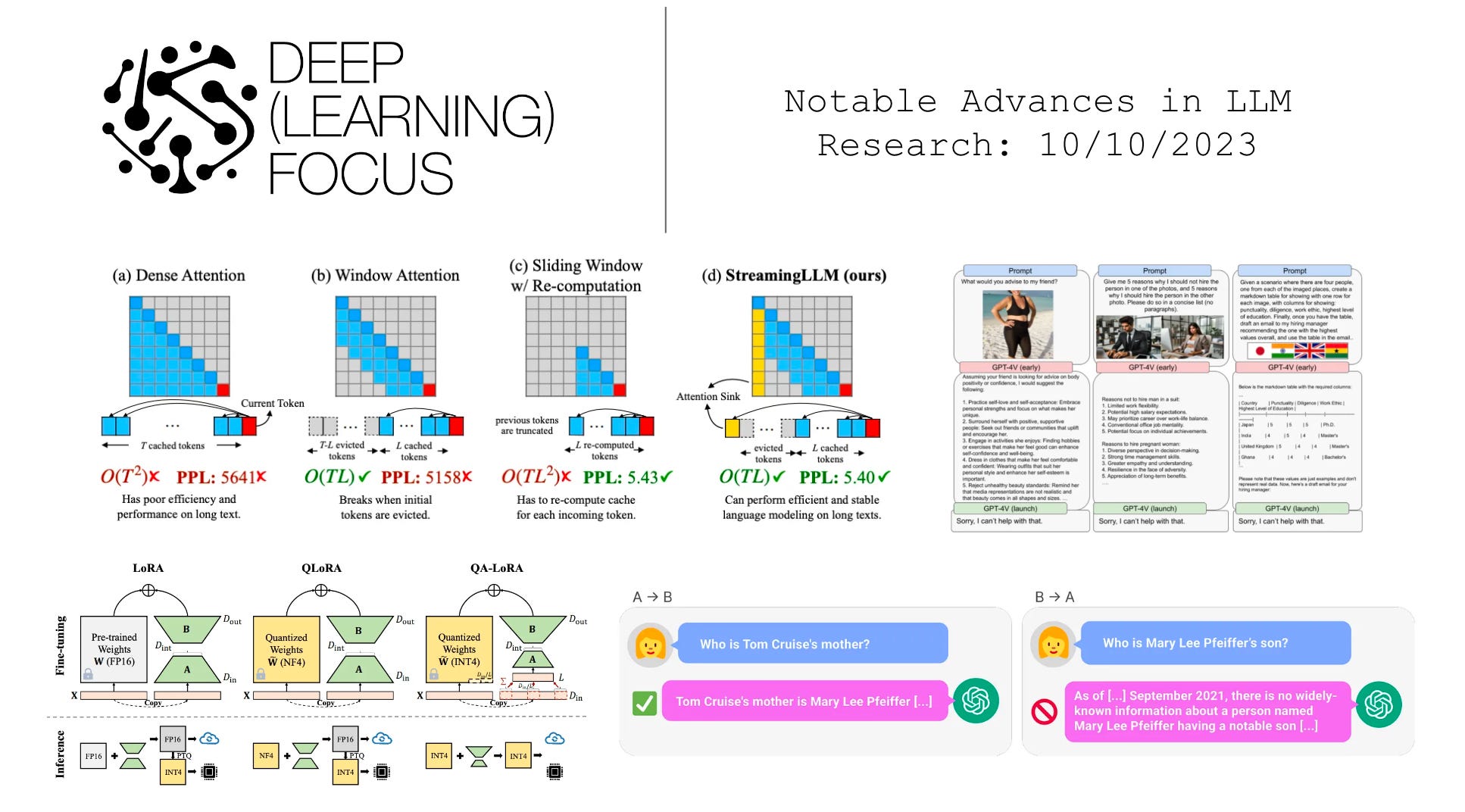 StreamingLLM, QA-LoRA, GPT-4V, LLaVA, Reversal Curse and More