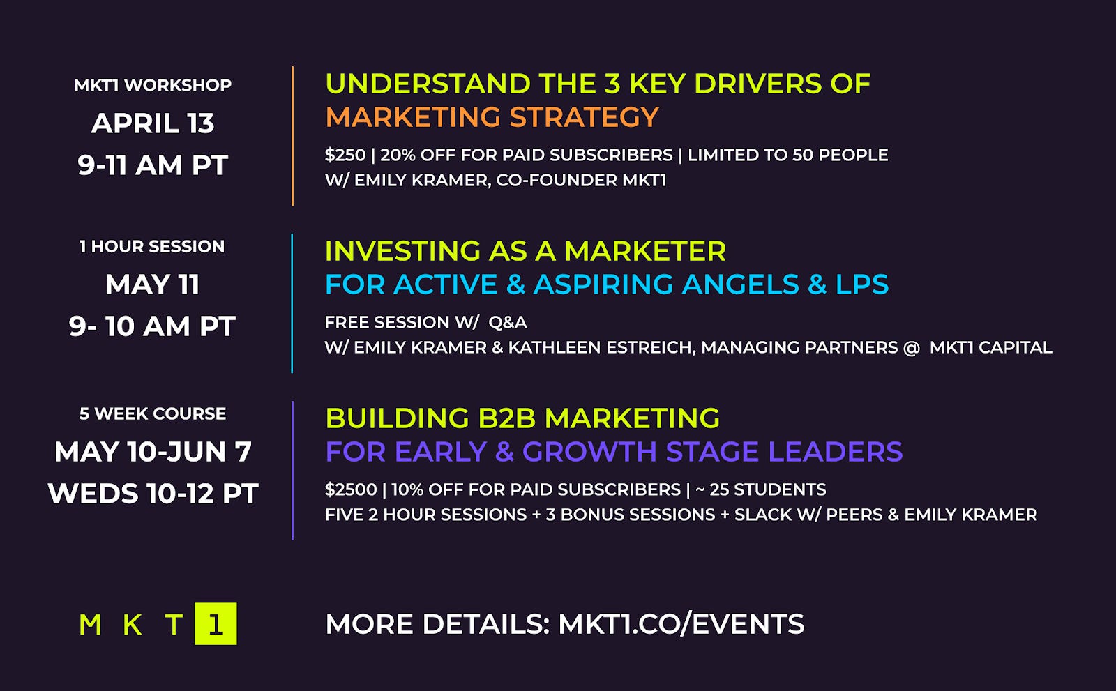 How Your Gtm Motion Impacts Your Marketing Strategy And Org Chart
