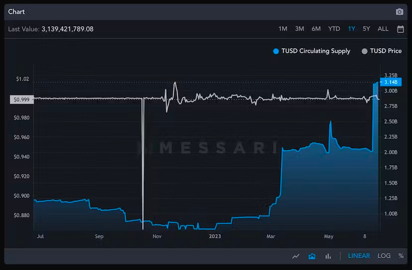 DeFi: SEC war on stablecoins and TUSD Prime Trust troubles; Mythical Games raises another $37MM ...