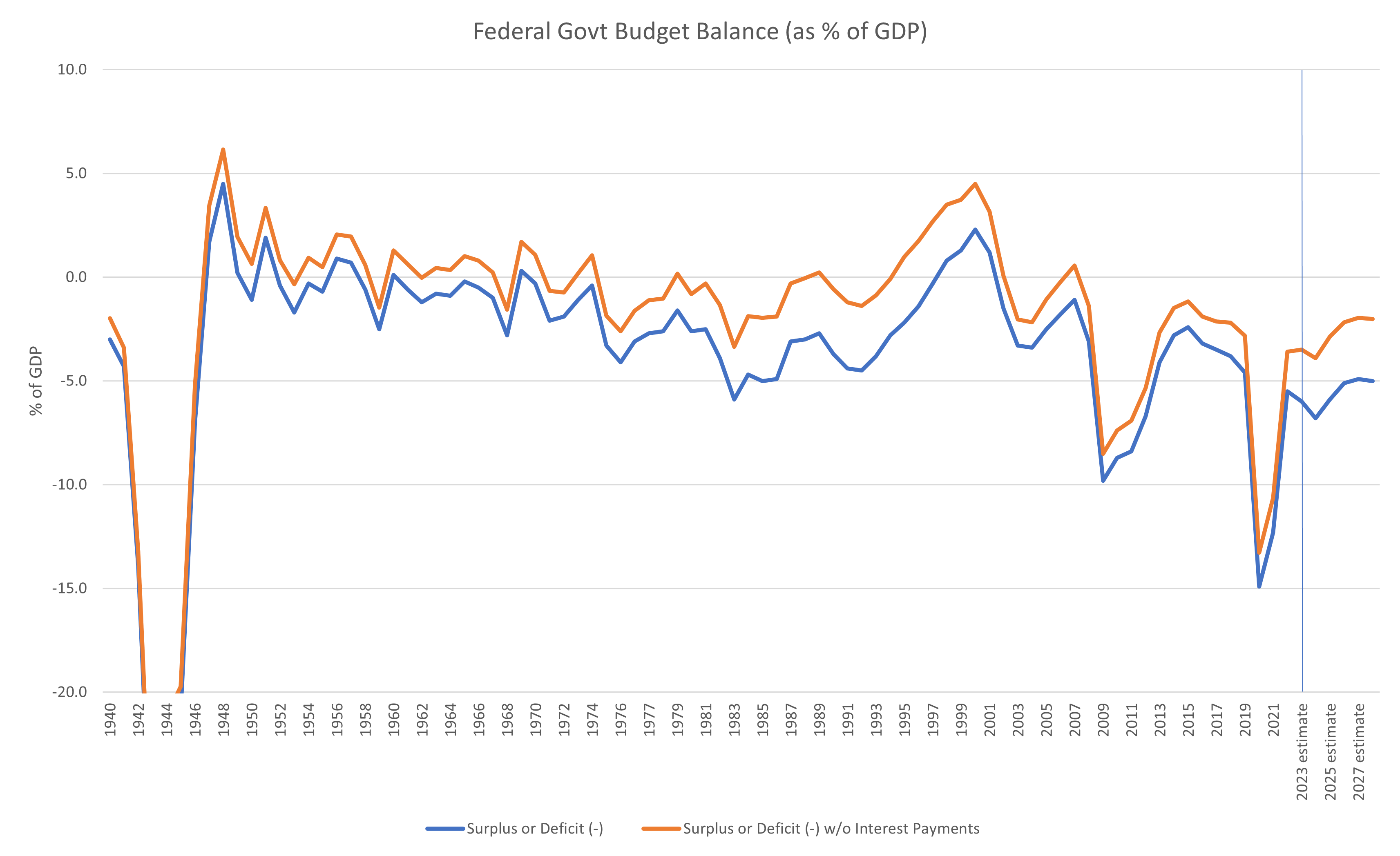 The next 5 years of US economic growth - by Peter Farac
