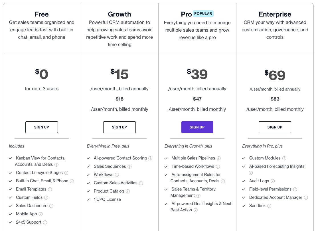 Ultimate Guide: Pricing Pages - by Aakash Gupta