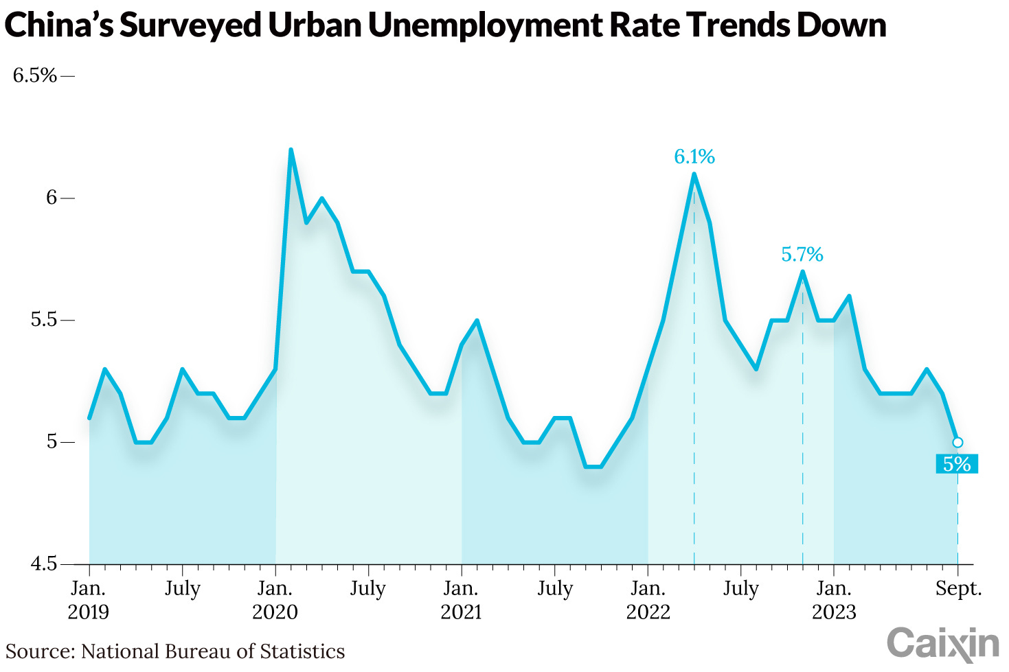 To Understand China’s Labor Market, Look Beyond the Headline ...