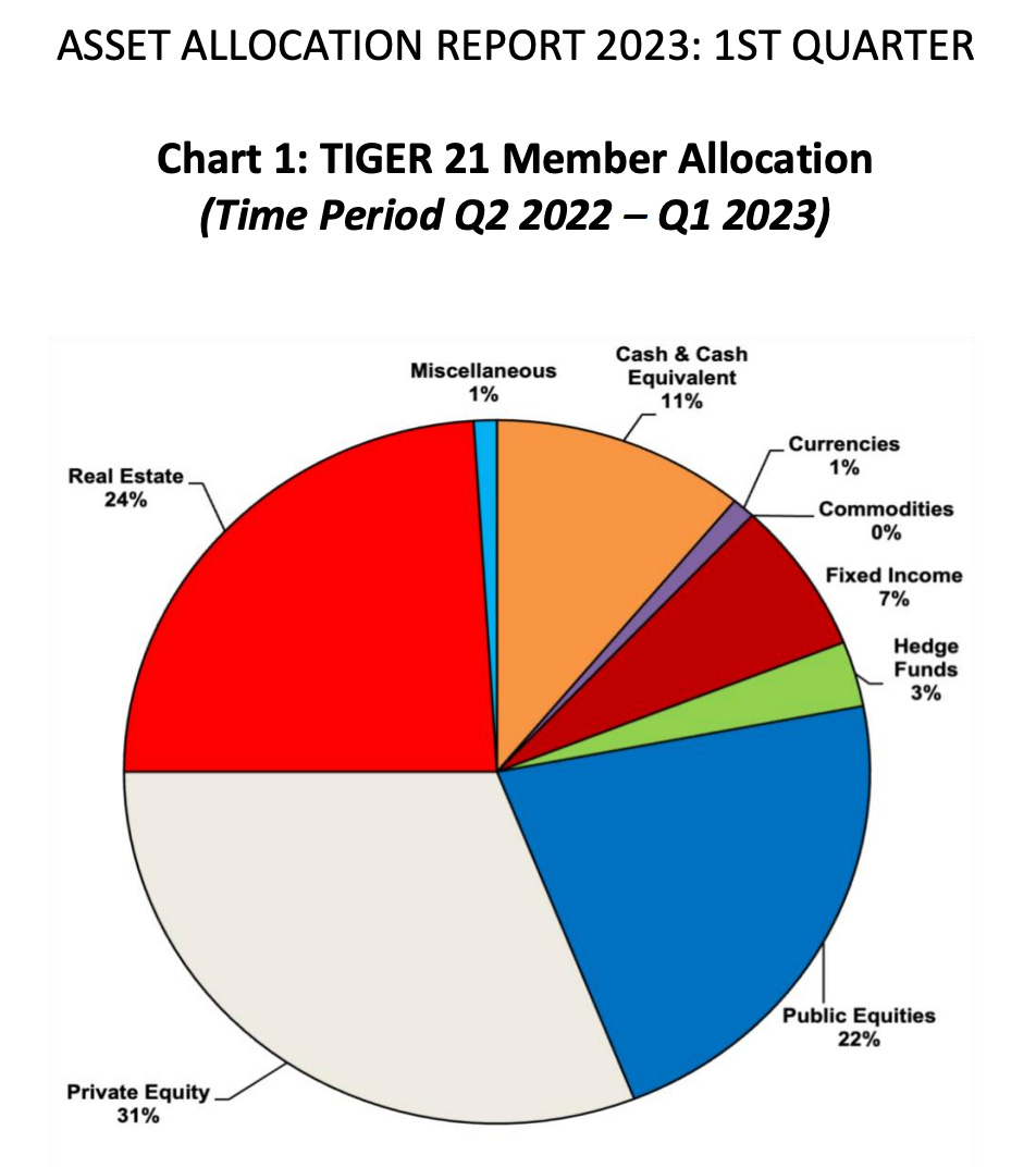 4 Best Communities for High Net Worth Individuals