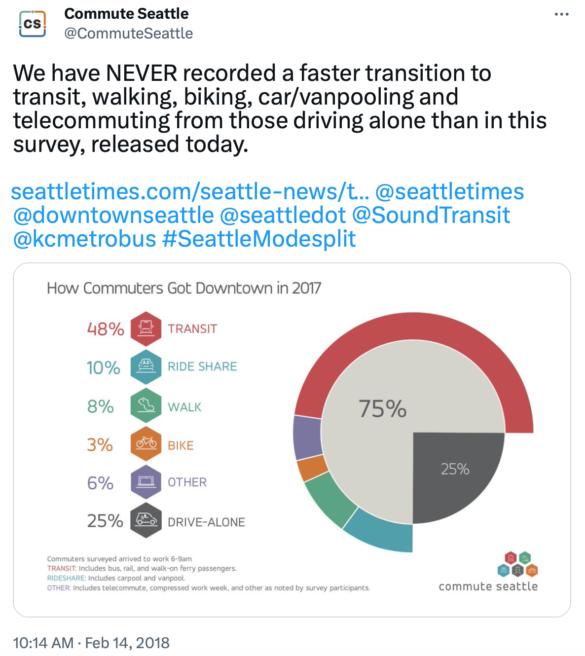 With the new BRT, it’s time for Milwaukee to embrace the bus (and # ...