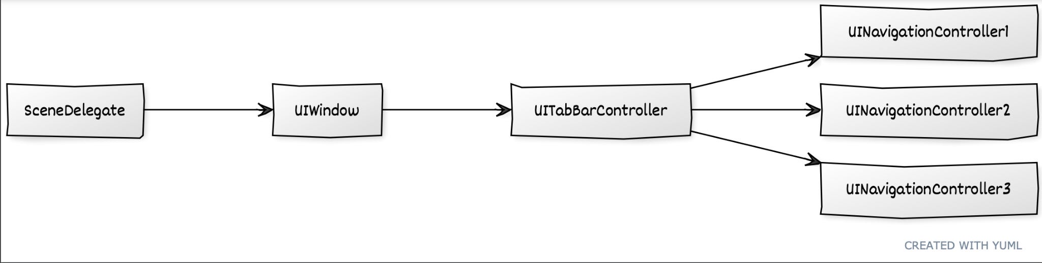 Swiftui Apps At Scale By Jacob Bartlett