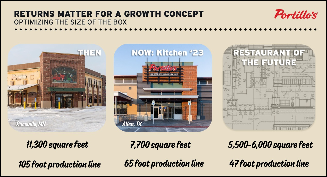 Portillo's: "A Growth Story" - by The Science of Hitting