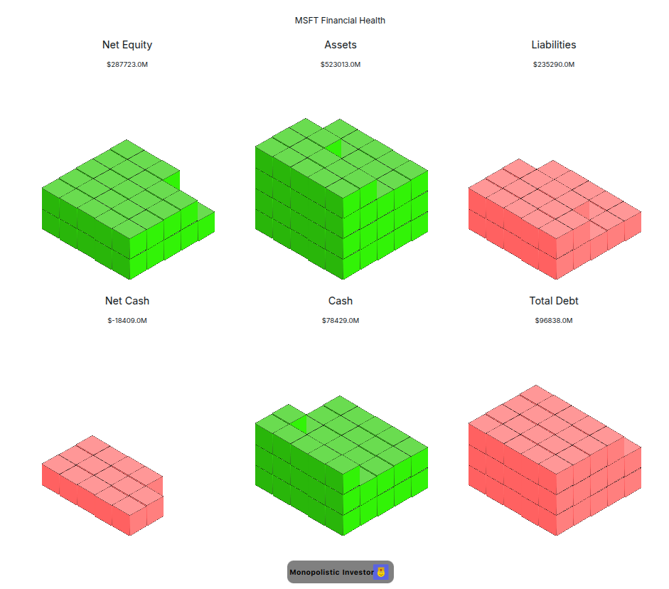Building MarketVision. - by Antoni Nabzdyk