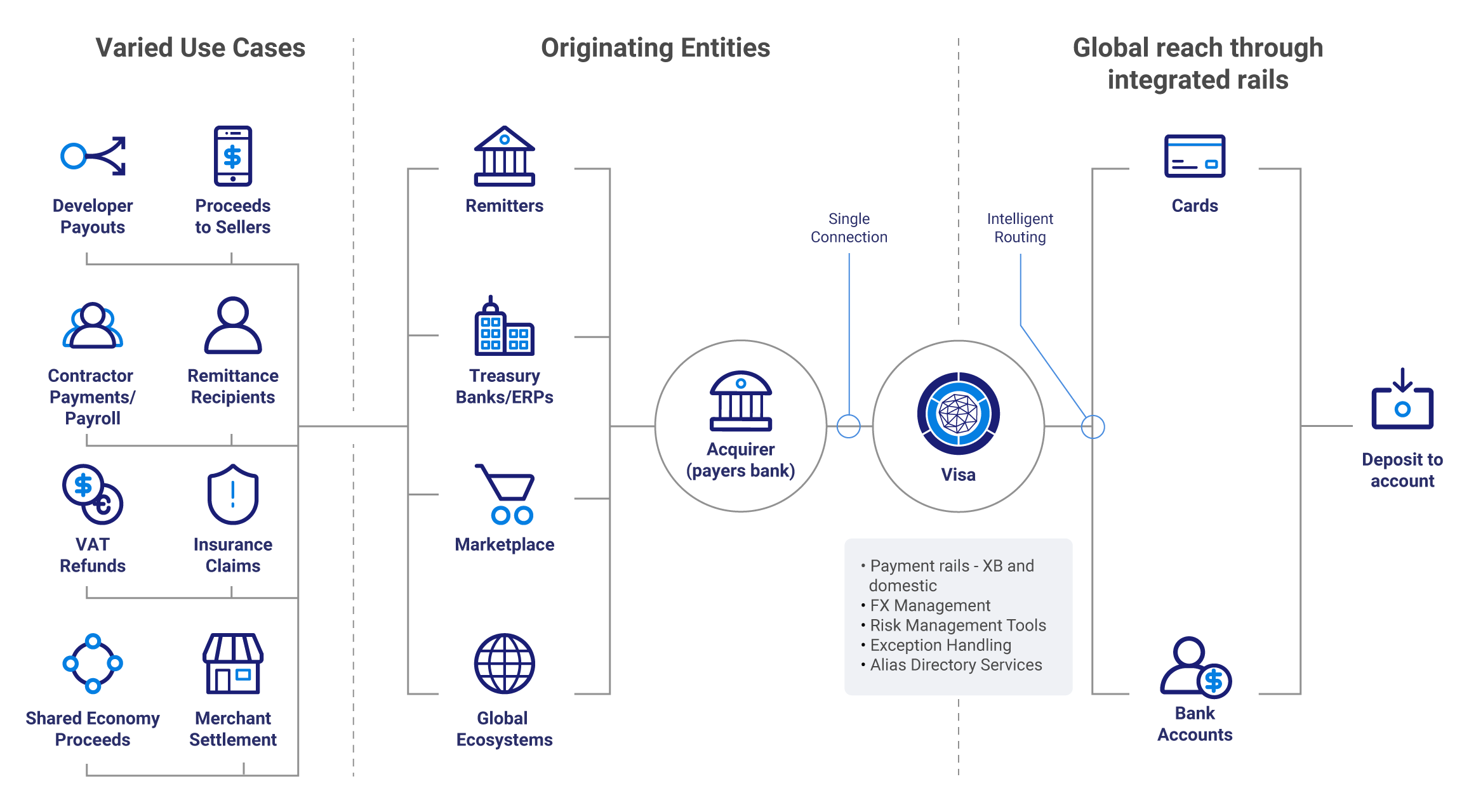 Deep Dive: Visa Direct - by Sam Boboev - Fintech Wrap Up