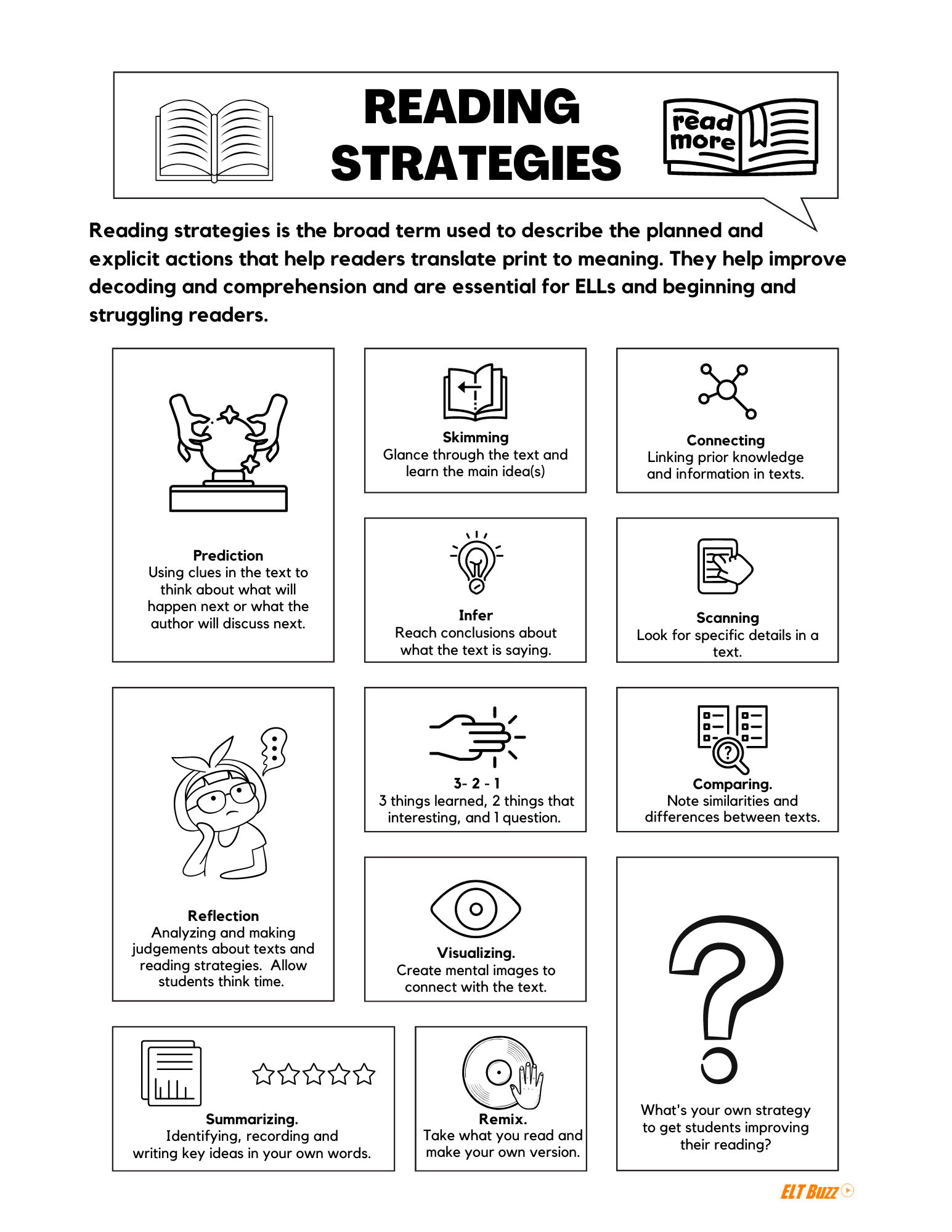 Reading Strategies - by David Deubelbeiss