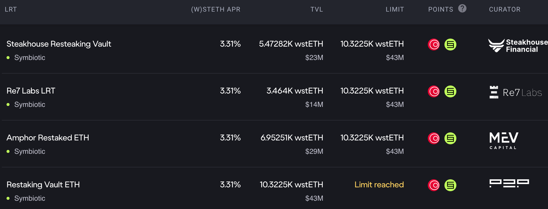 The Restaking Wars: Eigenlayer vs Symbiotic