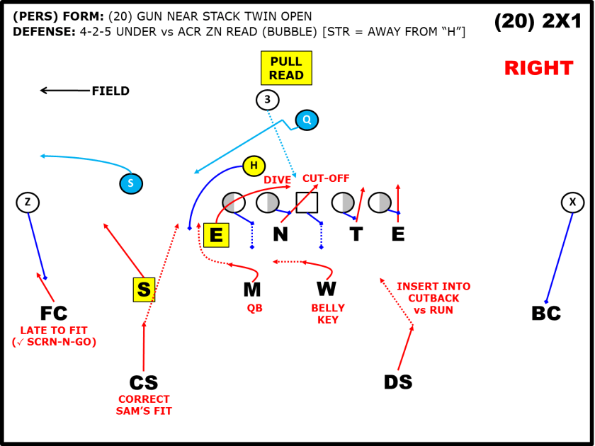 Defending 20 Personnel – Over vs Under - by Cody Alexander