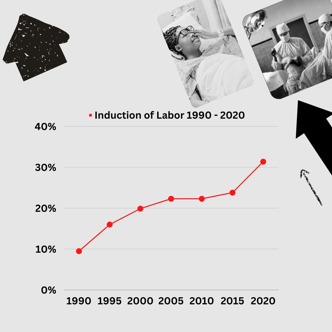 Why Are Birth Induction Rates Surging? - by Andrea