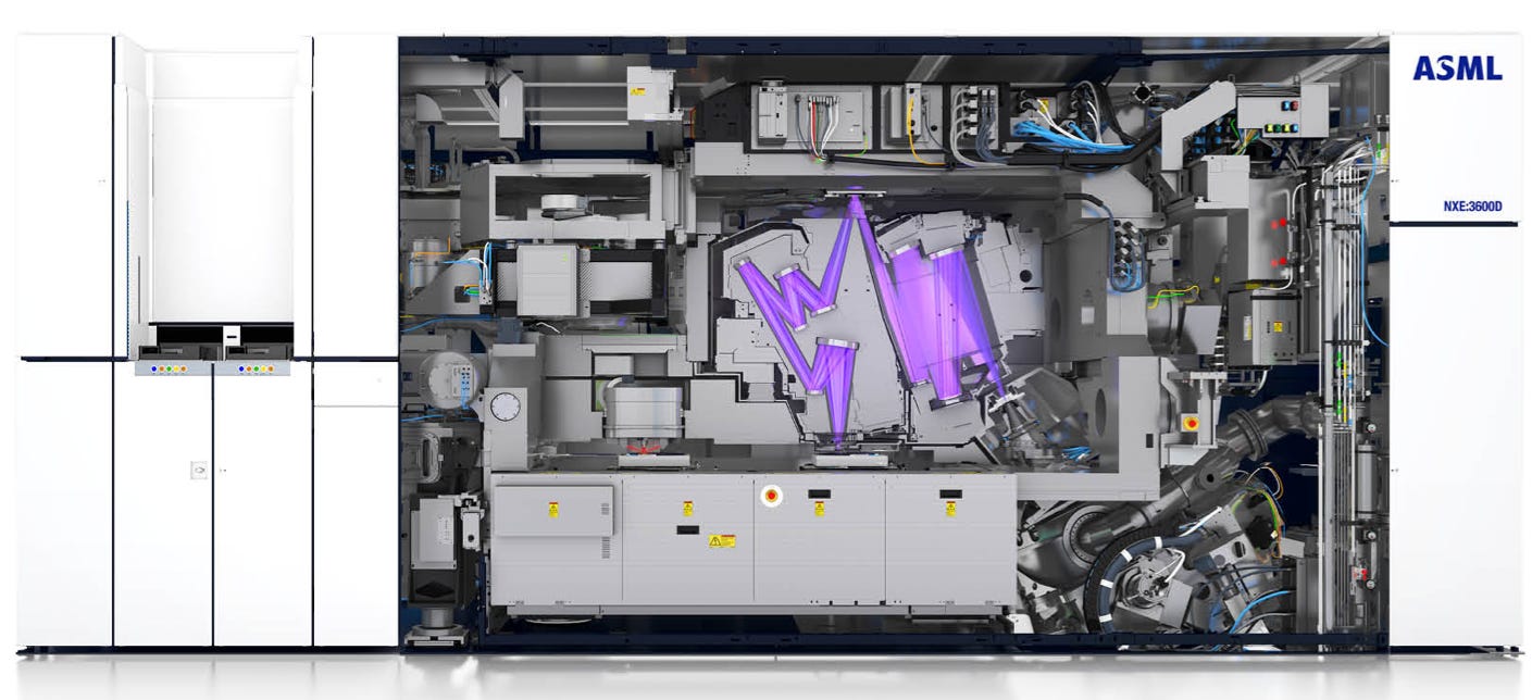 ASML thoughts - current valuation and is it a good buy?