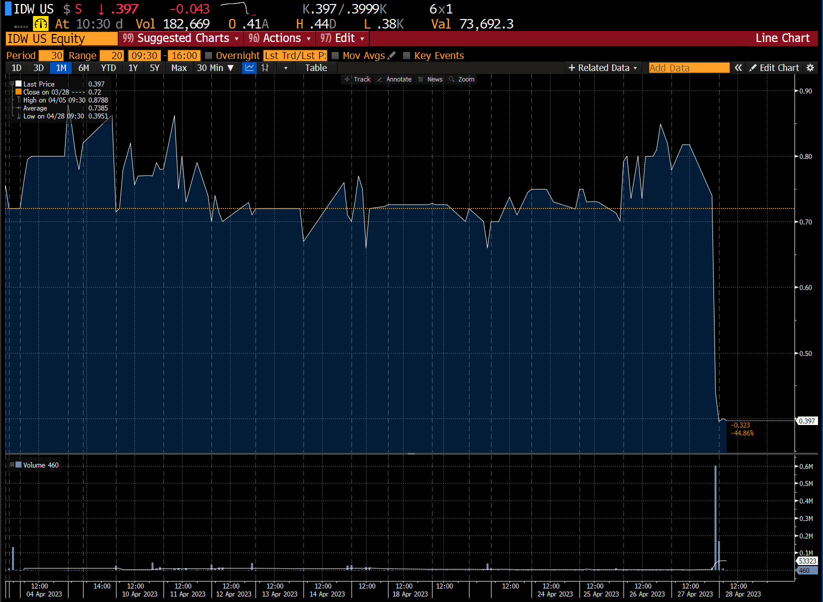 IDW Media Holdings - JunkBondInvestor