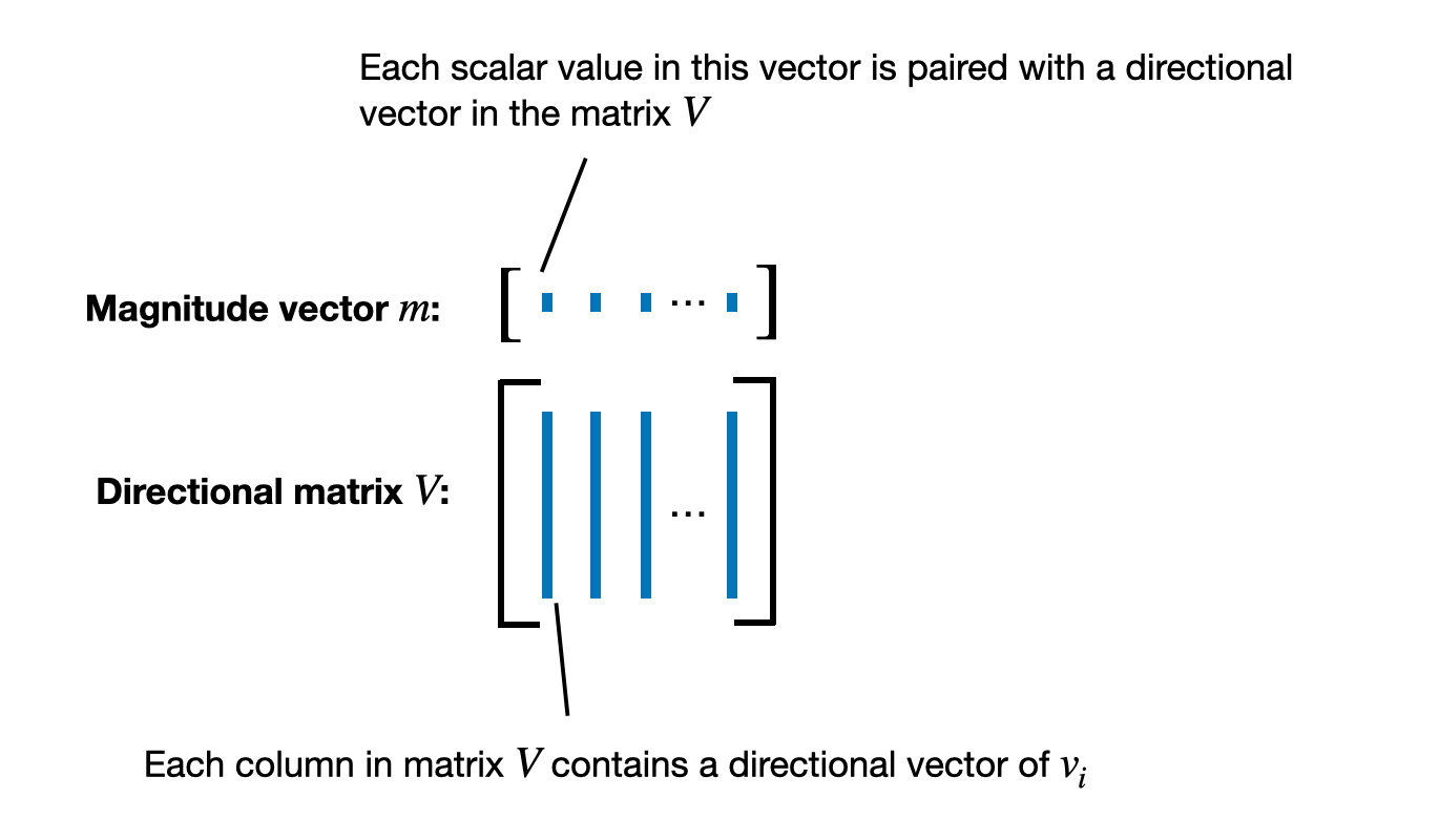Improving LoRA: Implementing Weight-Decomposed Low-Rank Adaptation ...