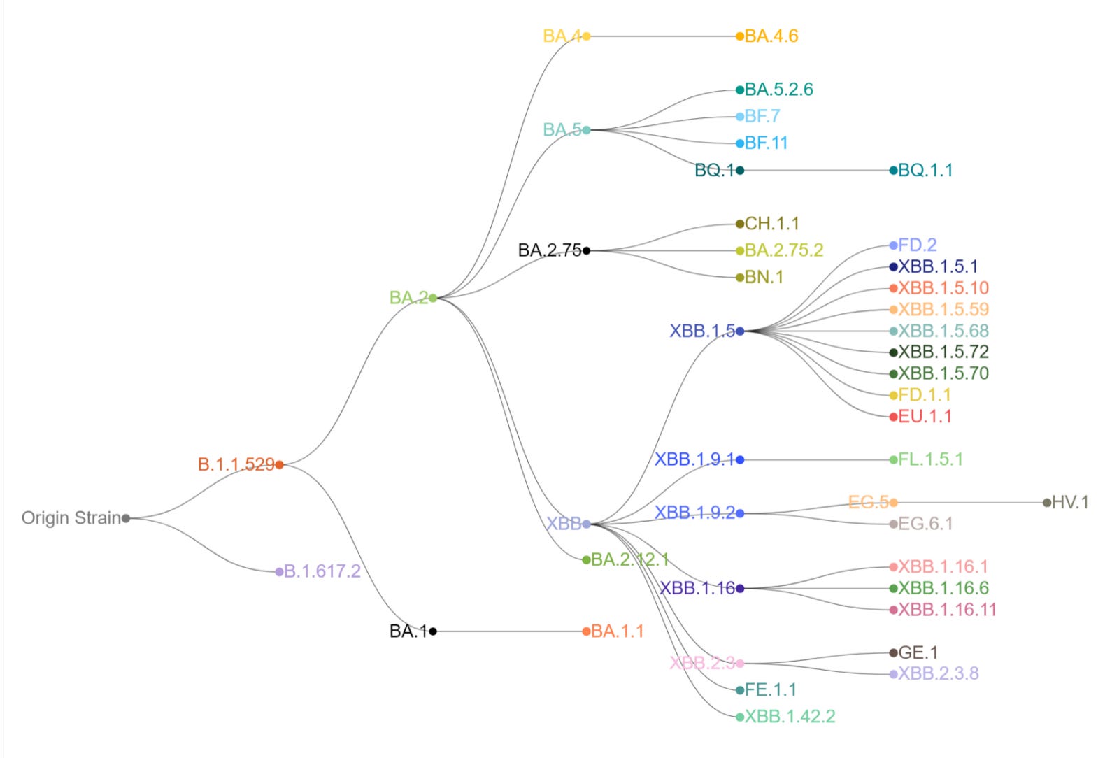 Let's talk about Eris (EG5) and Boosters