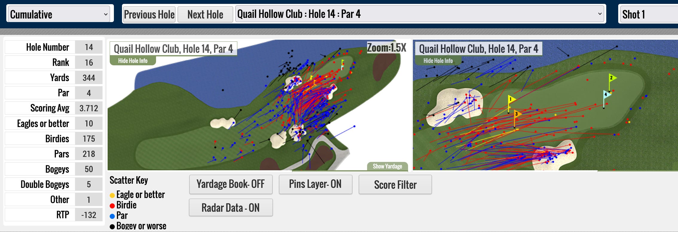 Champions, 2025 PGA - by Geoff Shackelford