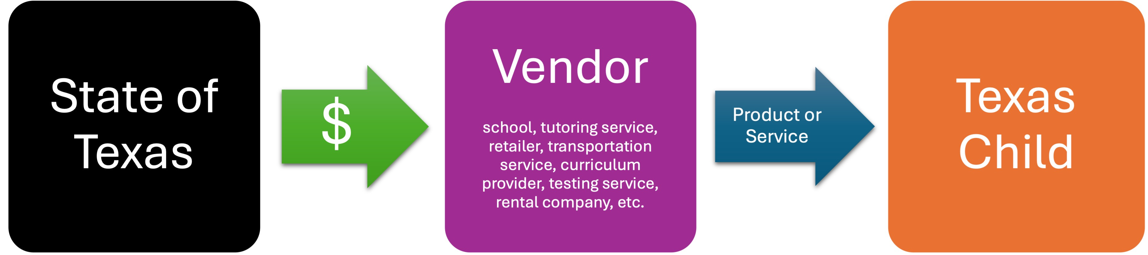 Follow the Money - by Leo Linbeck III - L3 Embeddings