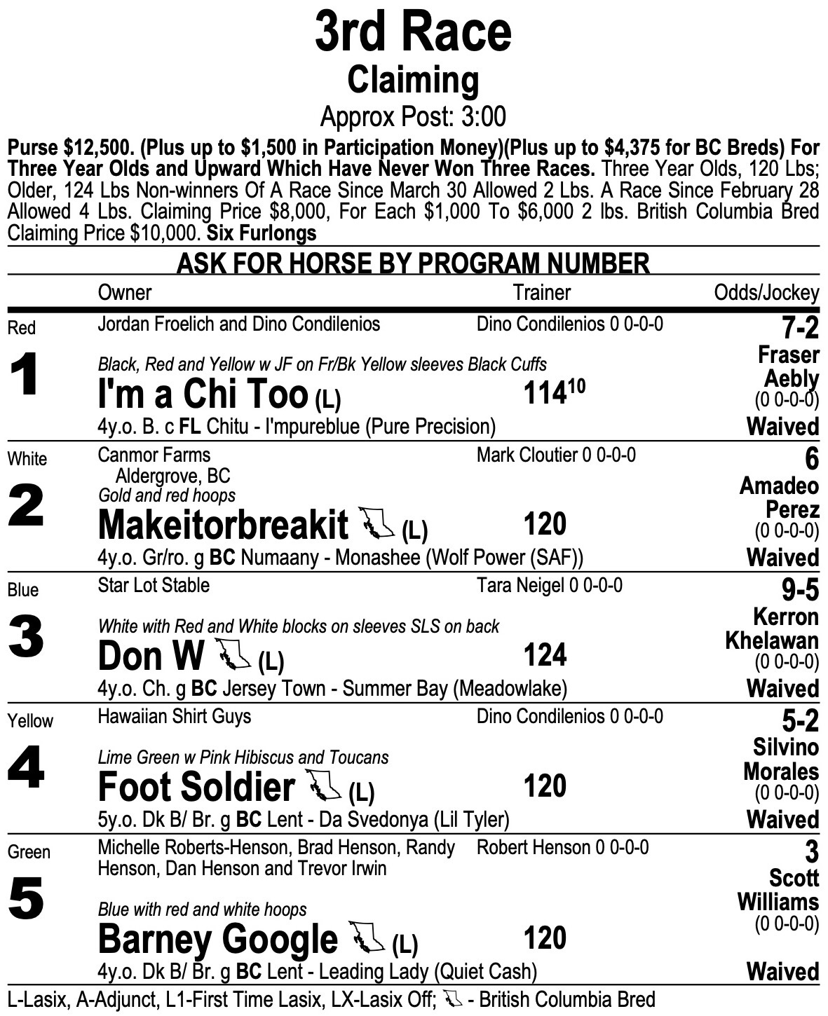 Under Starter's Orders - by Nigel Reid - Horseracing BC