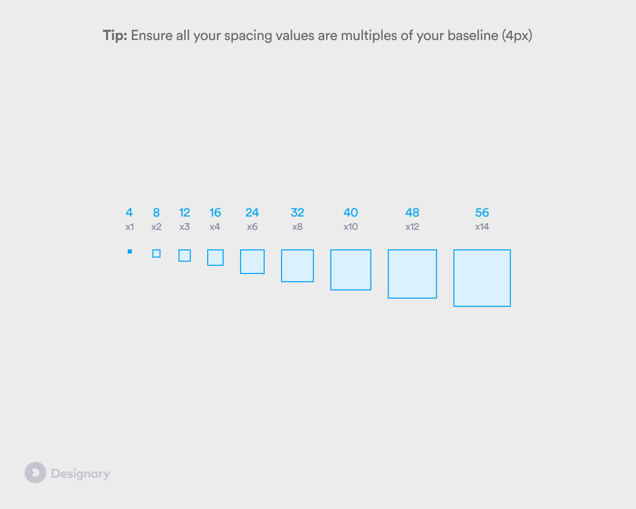 Basics: Grid systems and the 4px grid