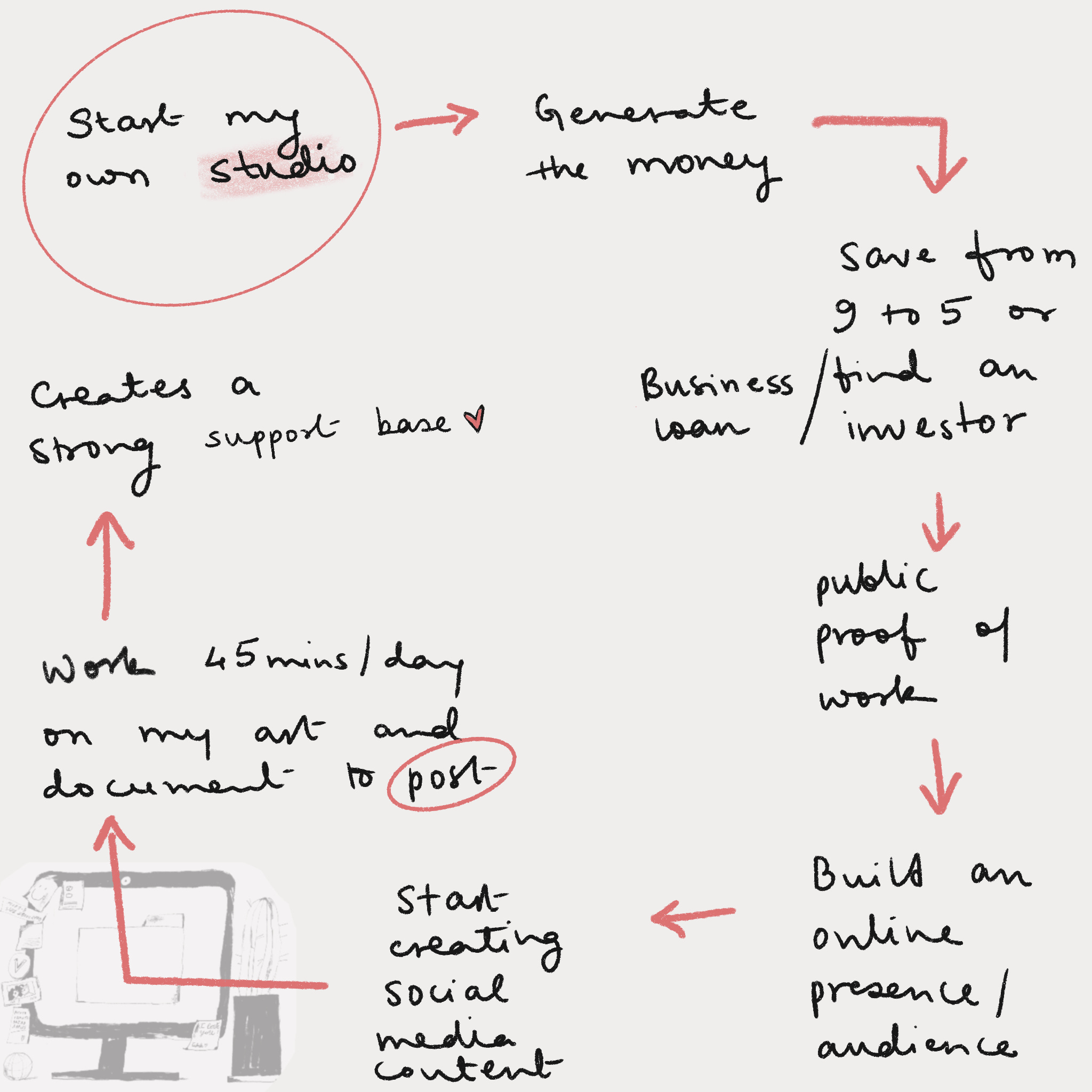 'Overthinking' - by Ipsita Das - BeingBeyond