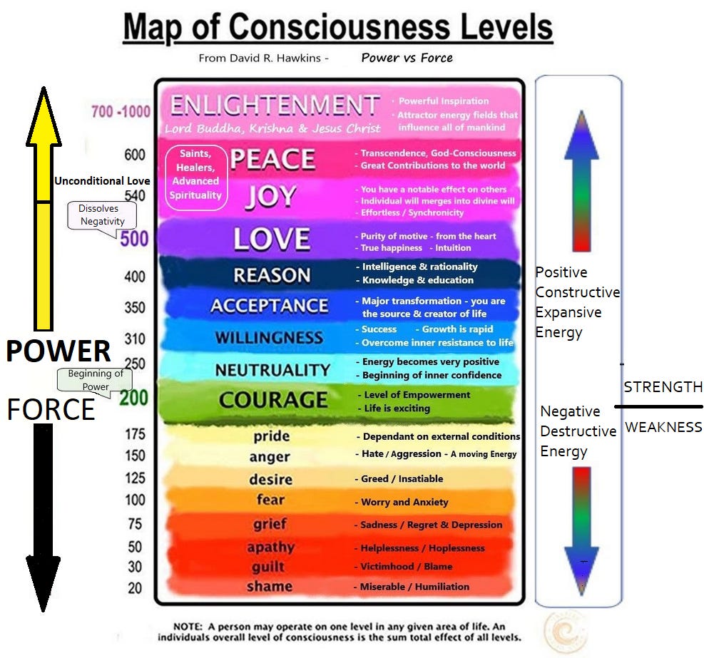 Awakening, False Light, and the Four Strategies of the Dark Side ...