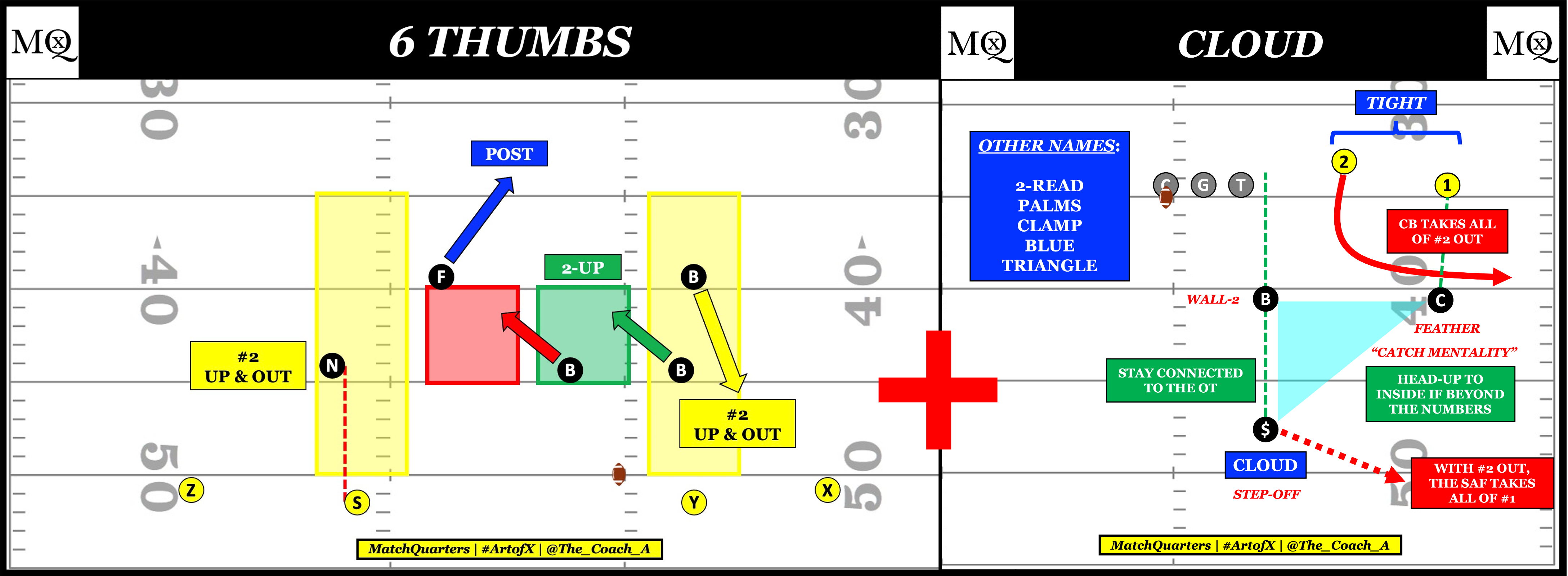 Dallas Cowboys' Tampa Rotations (NTTs) - by Cody Alexander