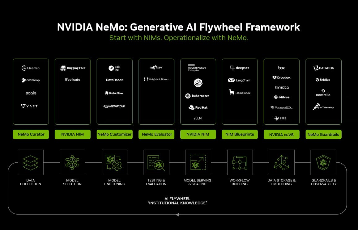 Nvidia: Past, Present, and Future - by Eric Flaningam