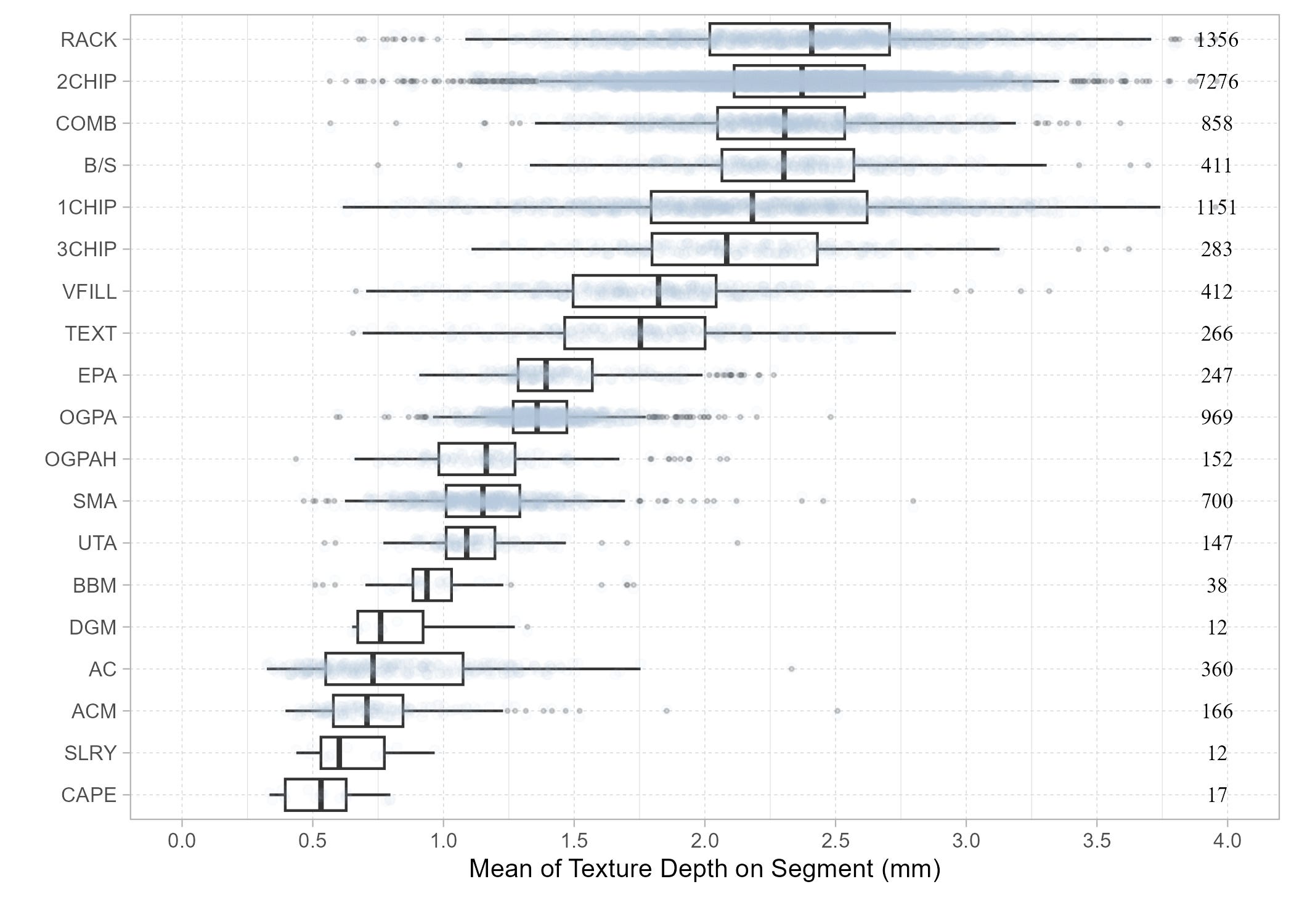 Surface Texture Depth after Re-Surfacing - by Fritz Jooste
