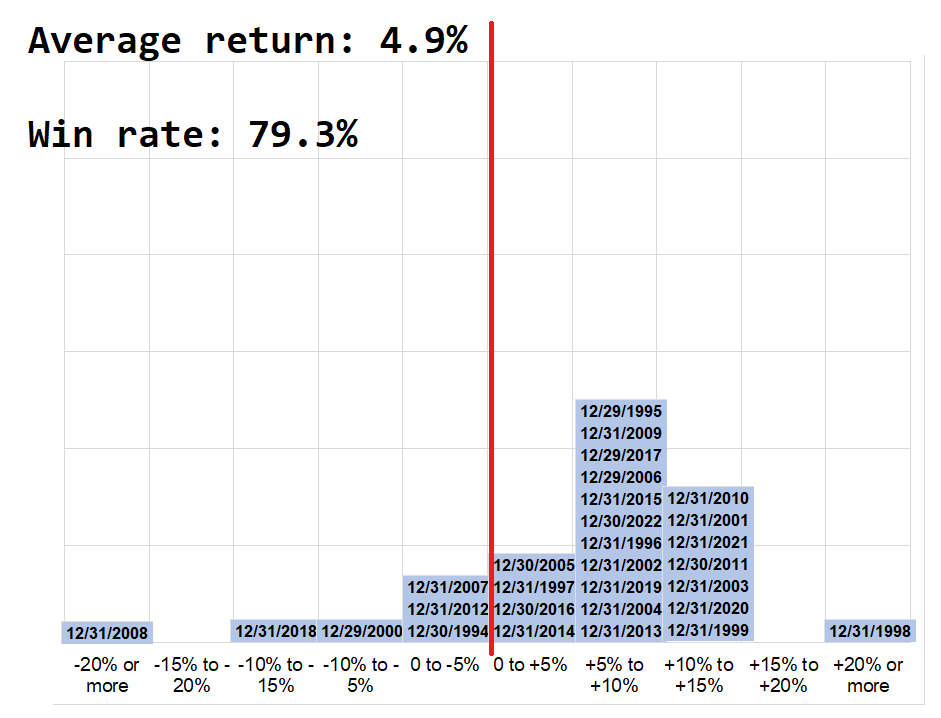Friday Speedrun: September 29, 2023 - by Brent Donnelly