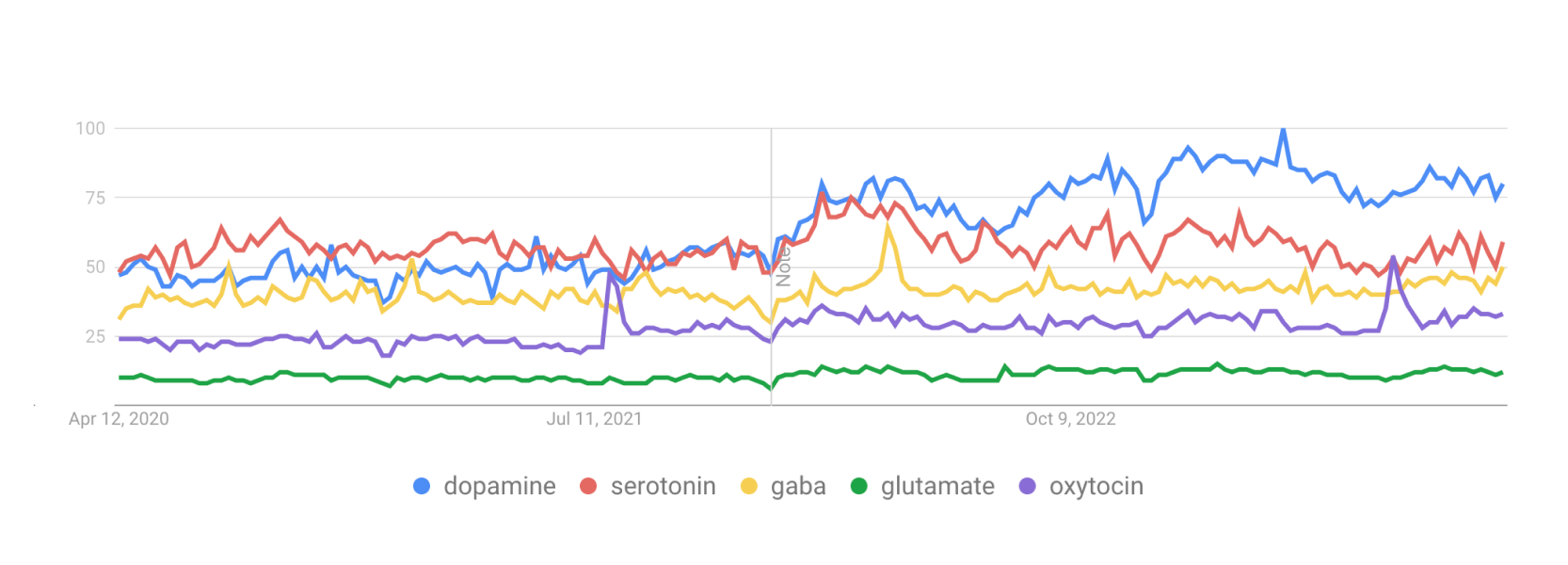Dopamine: Everything you need to know - by Frazer Mawson