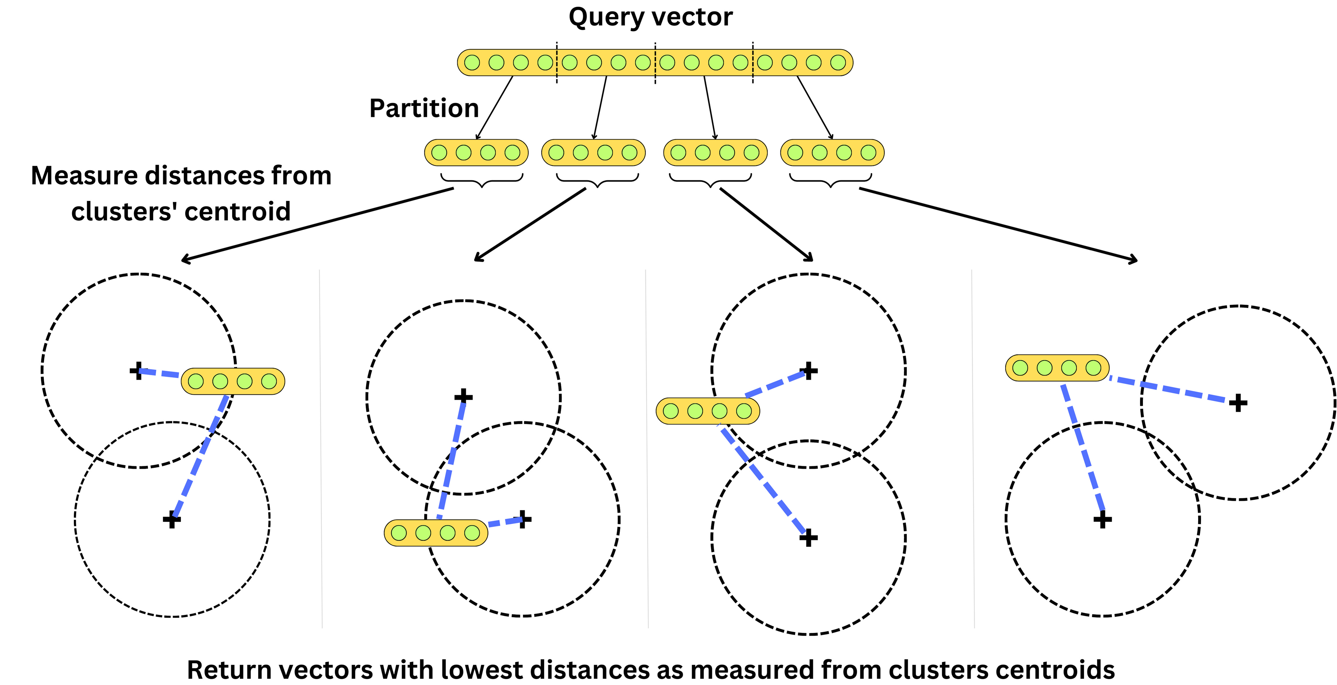 Understanding How Vector Databases Work!