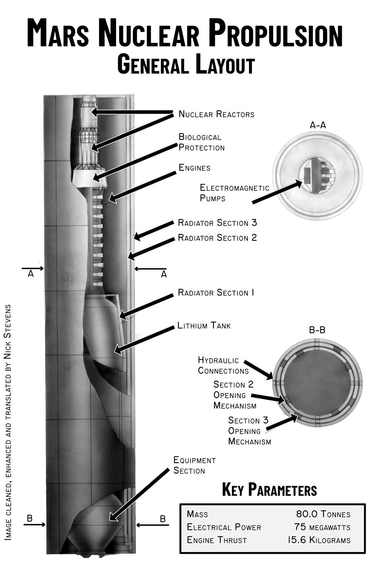 1987 Nuclear Mars Mission, using Energia