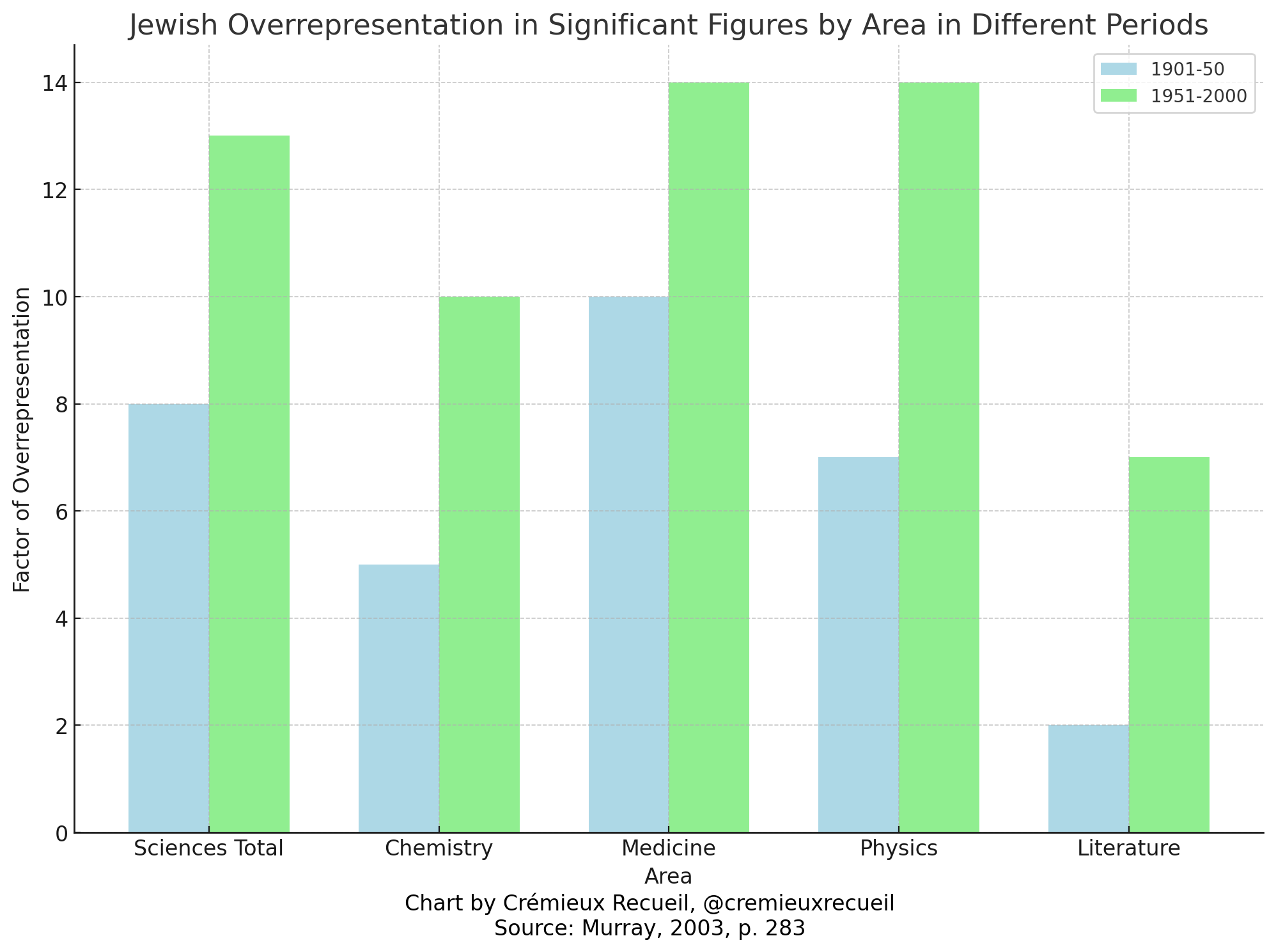 Pinpointing Jewish IQ - by Cremieux - Aporia