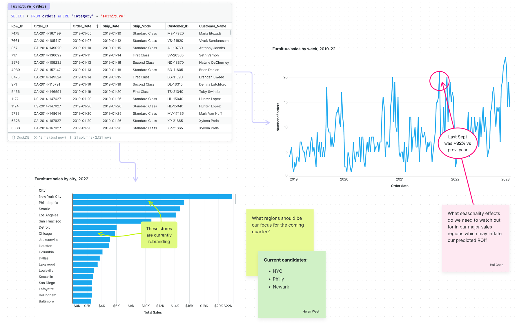 We need to talk about Excel - by David Jayatillake