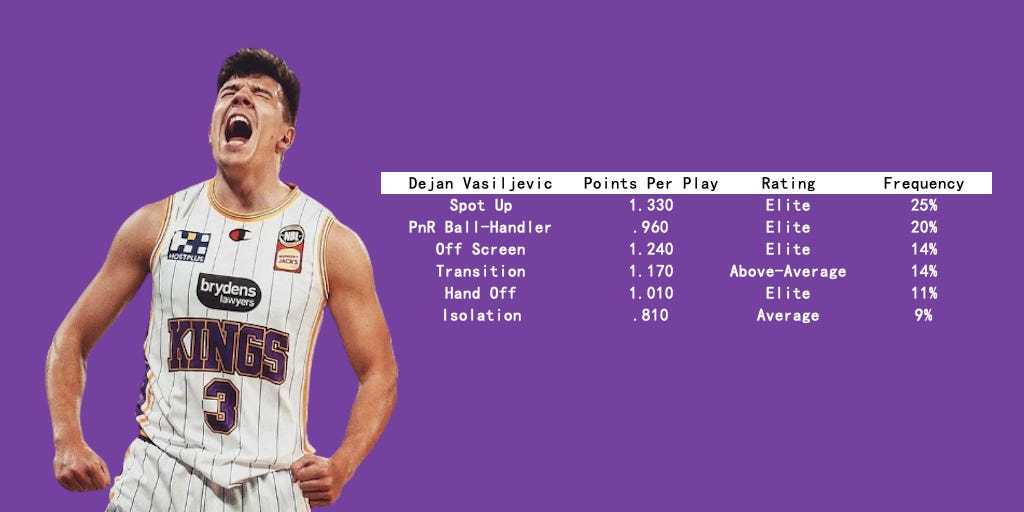 An immediate analysis of Dejan Vasiljevic’s fit with Adelaide