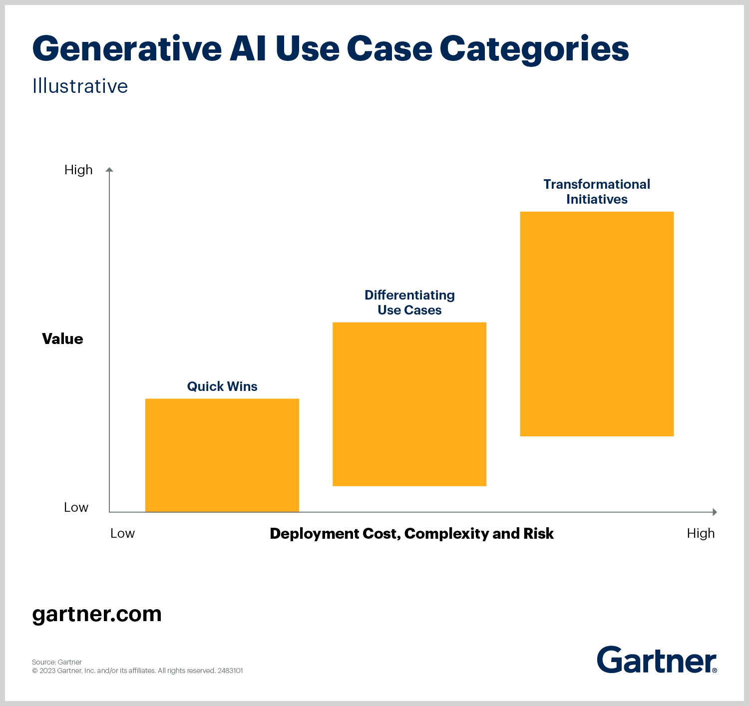 How to calculate AI ROI for your business