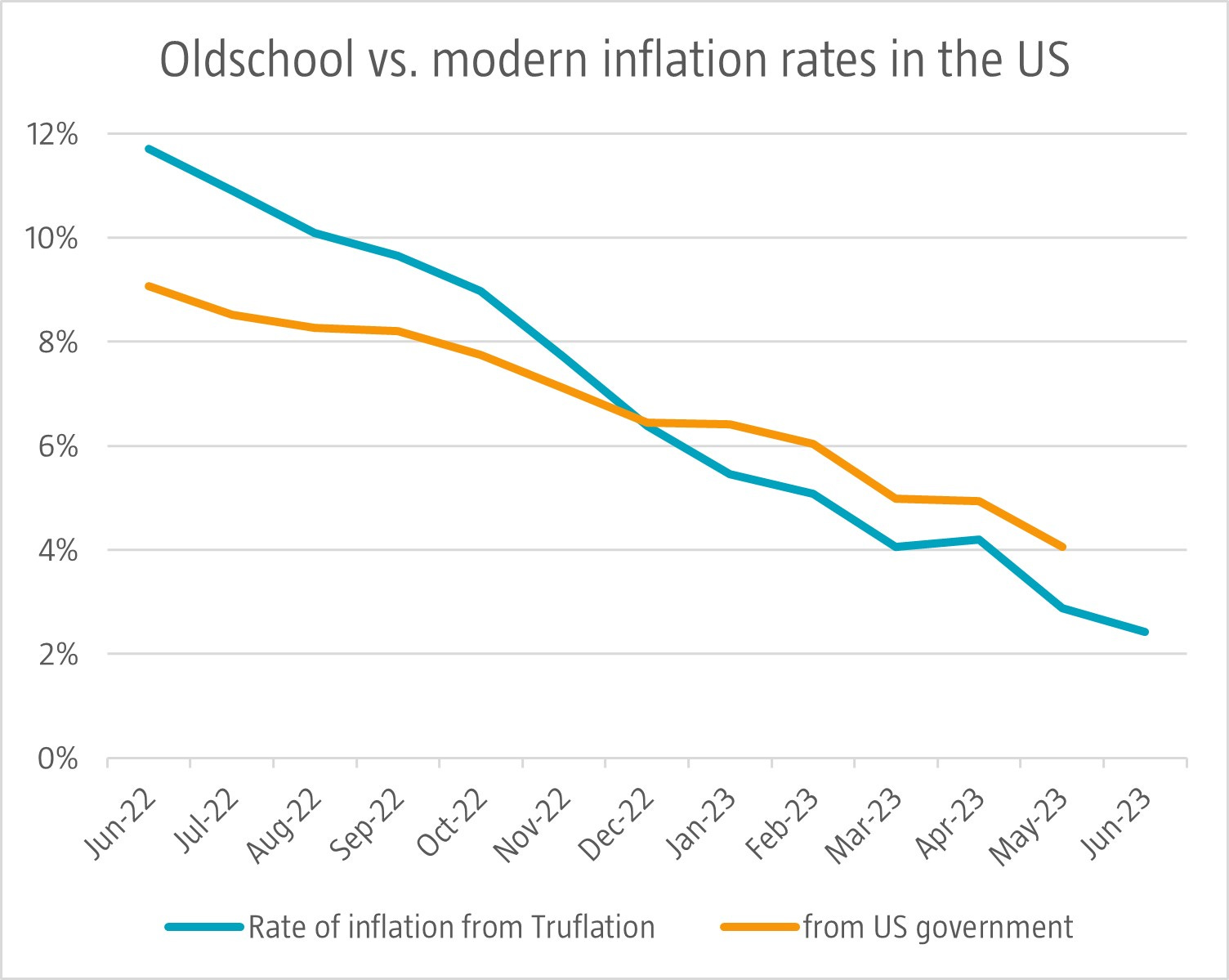 Modern inflation - The Daily Sketch by Robeco