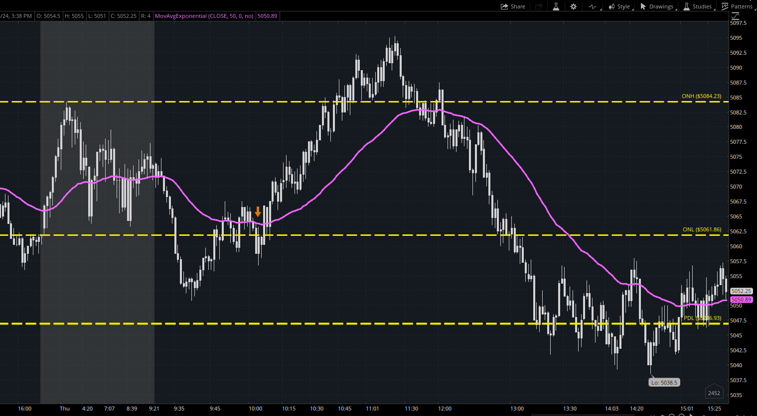 Trading Day Recap - Thursday, 4/18/24 - Nepali Trader