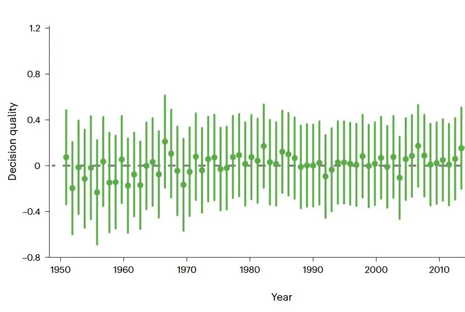 After AI beat them, professional go players got better and more creative