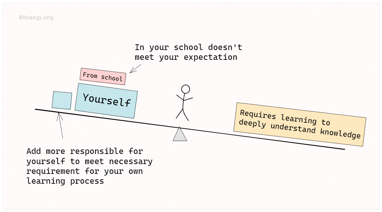 Own your education - by Long Hoàng