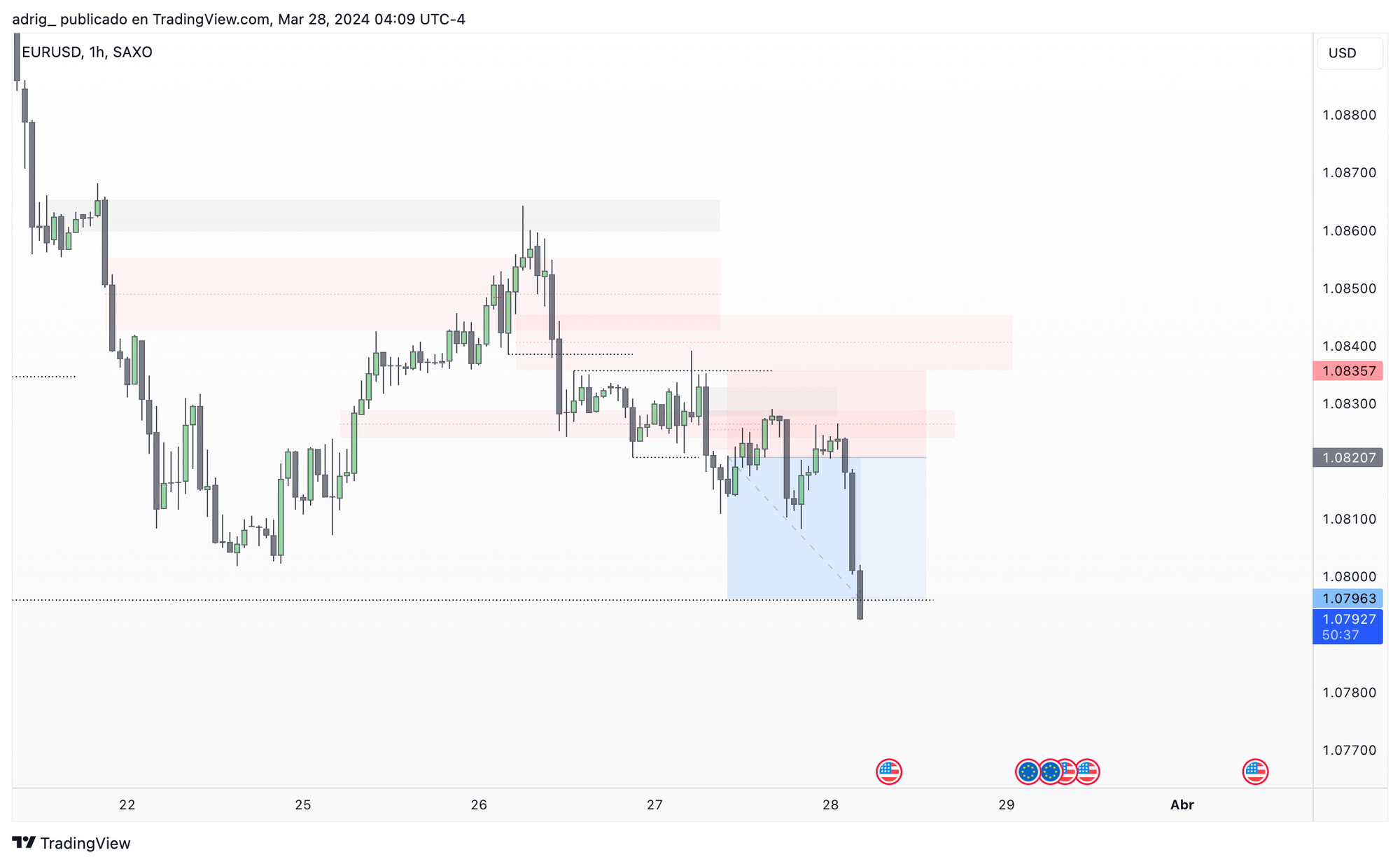 MIS TRADES DE ESTE SEMANA - adrig's corner.